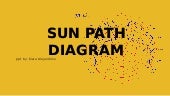 sunpath diagrams- different forms and their uses in functional design | PPS | Geography | Science