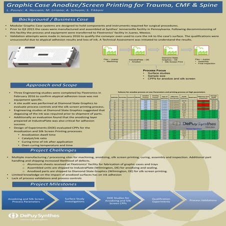 Graphic case poster for J_J engineering summit 22feb2017 | PDF ...