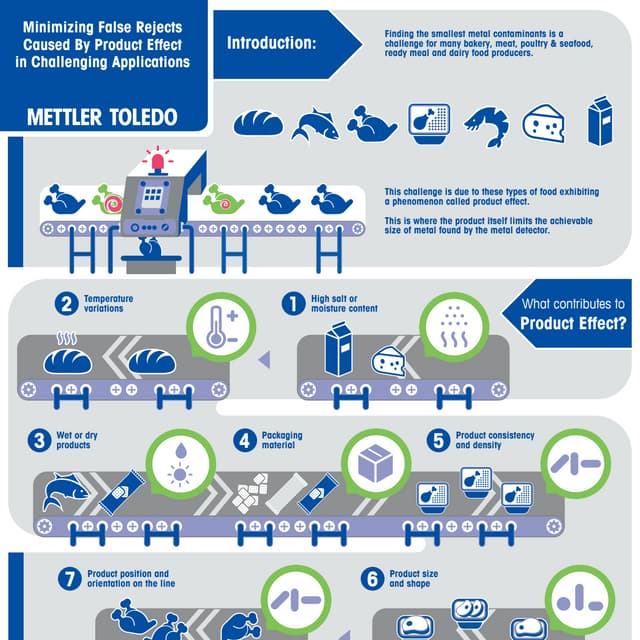 MD_ProductEffect_OT_102_EN_USA_infographic | PDF