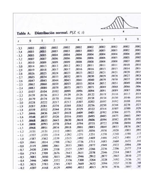 Tablas Estadistica Poisson