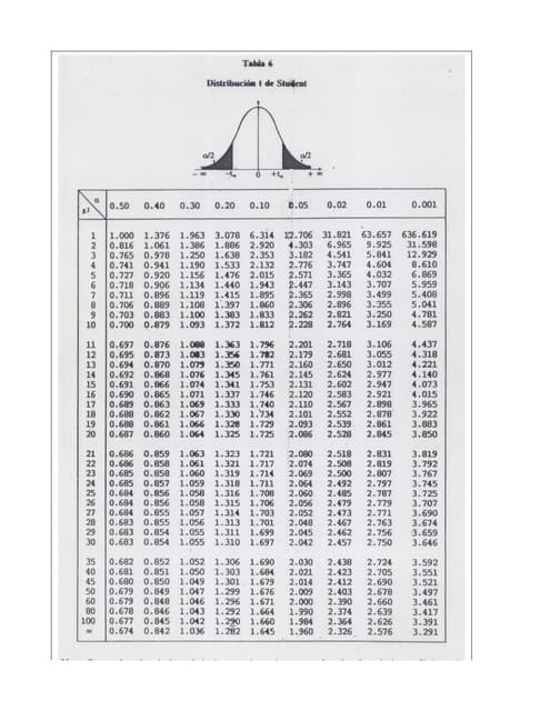 Tablas Kolmogorov-Smirnov | PDF
