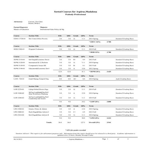 VU Masters Coursework | PDF
