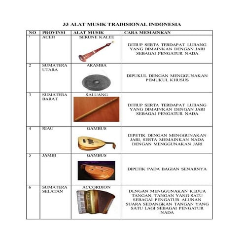Kliping alat musik tradisional indonesia | DOCX