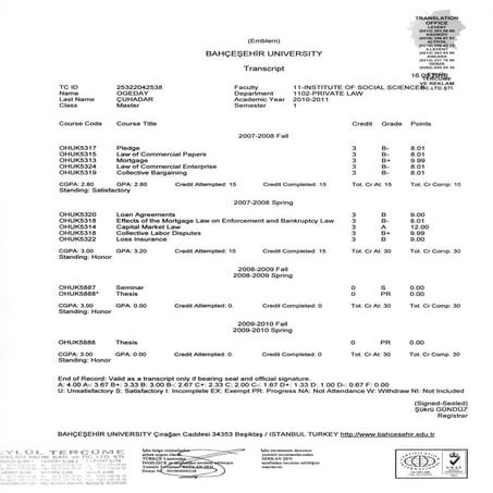 Bahçeşehir University Transcript English | PDF
