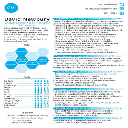 Jessica Latimer Resume | PDF