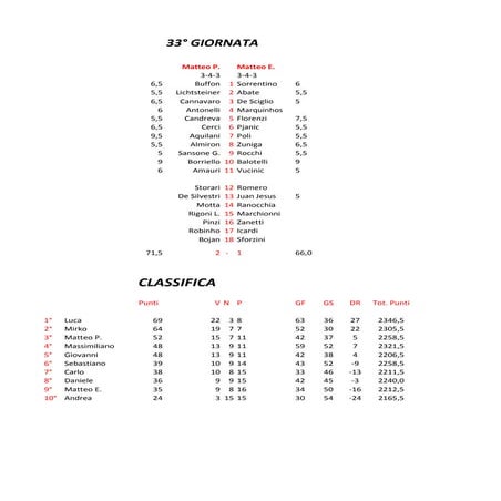 33° giornata e classifica | PDF