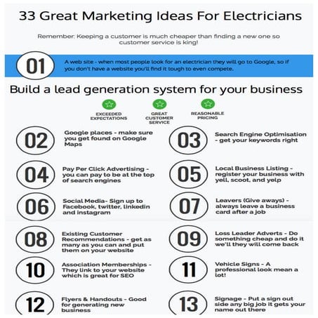 33 marketing ideas for electricians | PDF