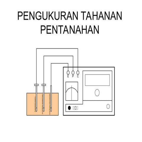 33 Pengukuran grounding (1)GHAGHGHAHSGAHSG | PPT