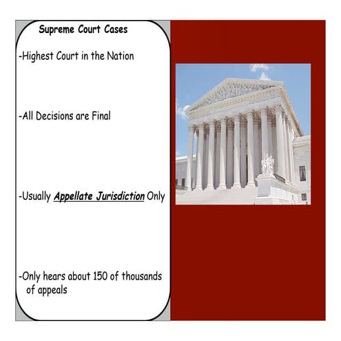 Judicial Branch | PPT
