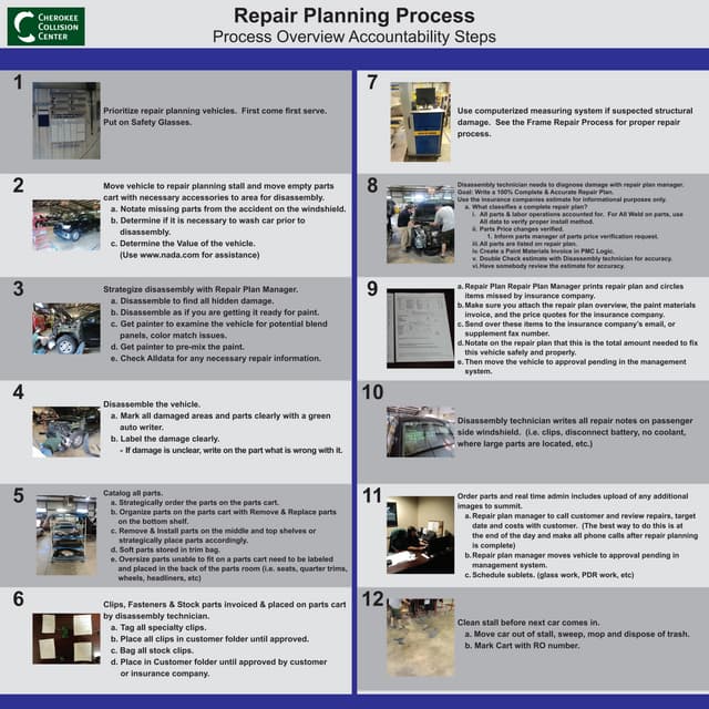 What is the auto body repair process (1) | PPT