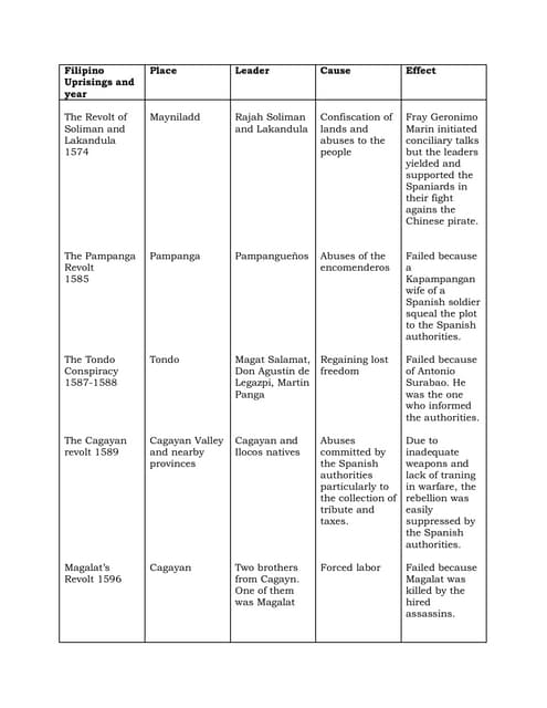 Tamblot revised | PPT