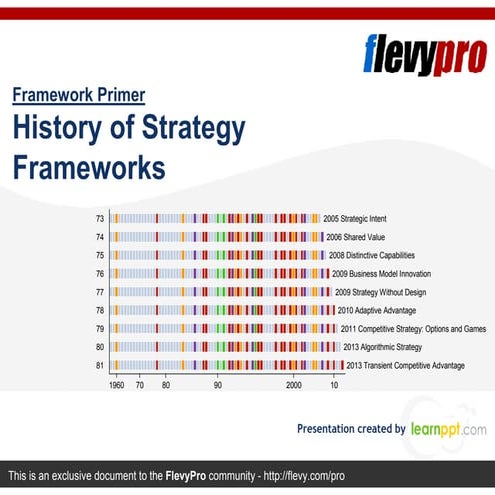 History of Strategy Frameworks | PDF | Strategy Video Games | Video ...