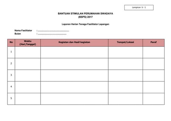 BA Perubahan Kegiatan dan Lampiran.docx