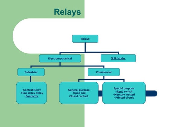 Relays | PPT