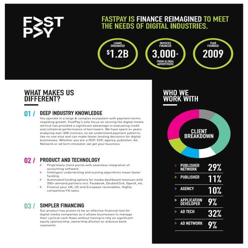 FastPay Overview | PDF