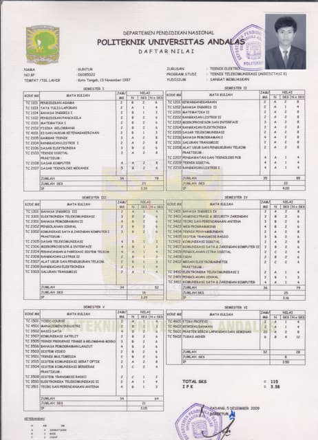 TRANSKIP NILAI MERCU | PDF