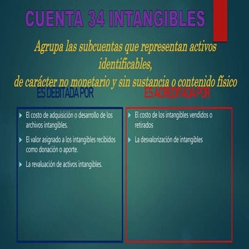 34 INTANGIBLES.pptx