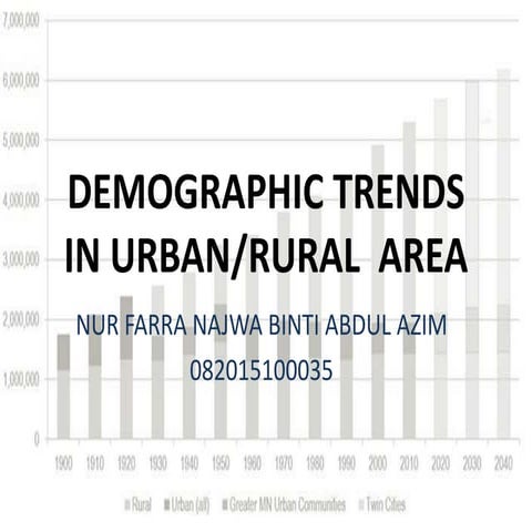35 demographic trends in urban | PPTX
