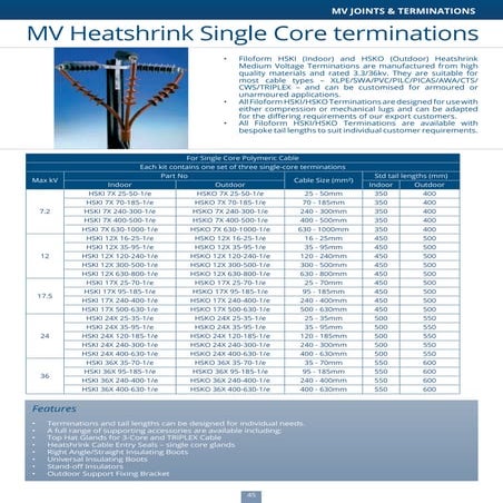 MV heatshrink termination - single core | PDF