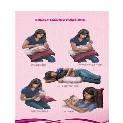 breast feeding positions | DOCX