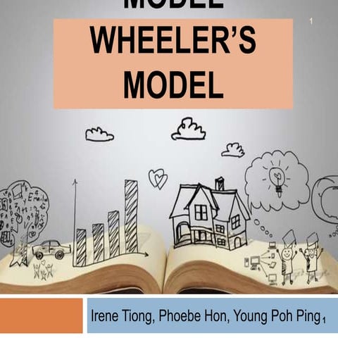 352975228-Wheeler-s-Cyclic Model Curriculum.pptx | Education