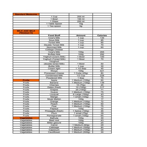 diet-calories-chart | PDF