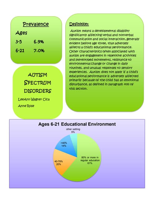 Bancroft Autism sign language | PPT