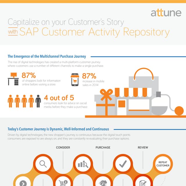 Intro to sap car | PDF