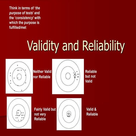 Validity and Reliabilty.ppt