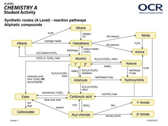 Organic reagents and Reaction charts.pdf | Chemistry | Science