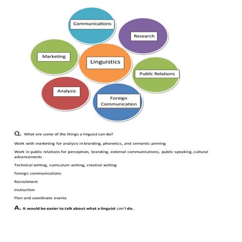 linguist bubble | DOCX