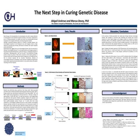 IUGT Poster - Abby Andrews | PPT