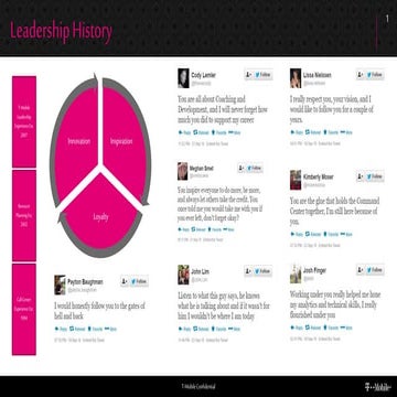 Leadership History | PPTX