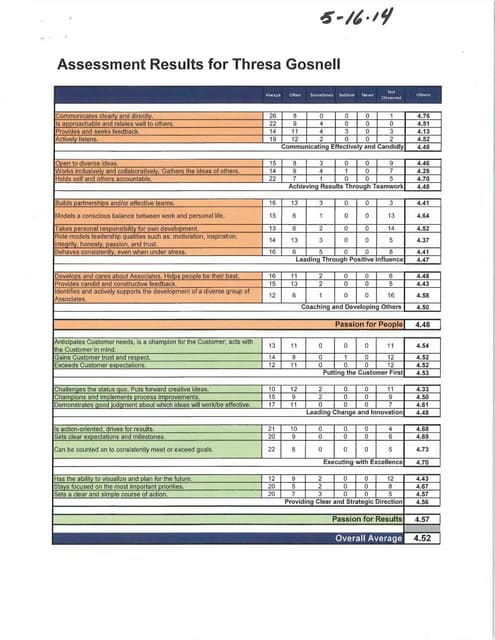 2014 PED | PDF