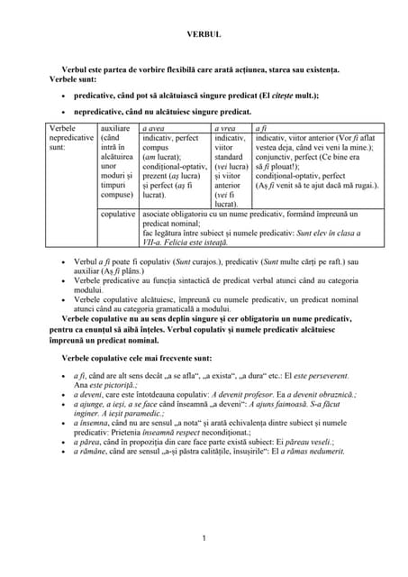 Dokumen.tips fisa teoretica-verbul | PDF