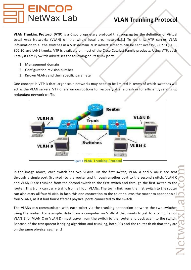 VLAN Trunking Protocol