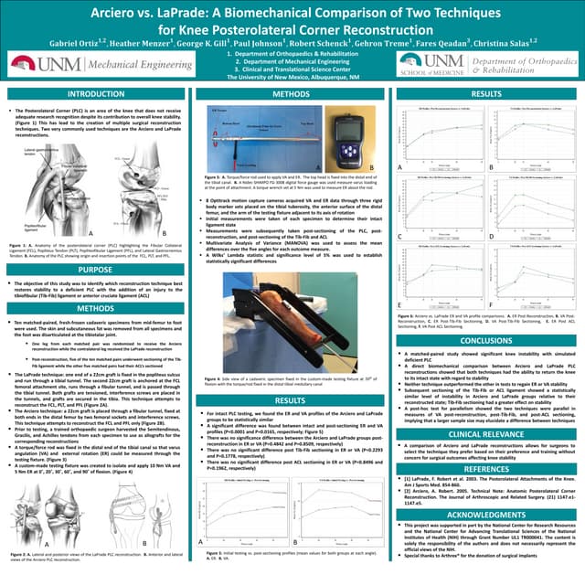 ORS Arciero vs LaPrade Poster_final | PDF