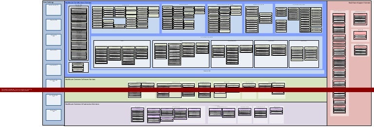 Healthcare Business Capability Model