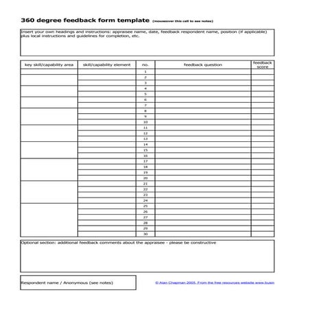 360 Degree Feedback Form Template | DOC