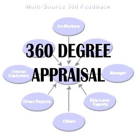 360 Degree Appraisal | PPT | Human Resources | Business