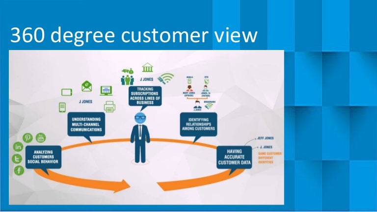 360 degree customer view