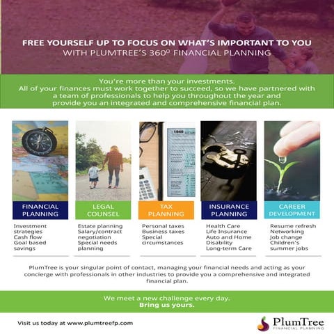 360 degree financial planning | PDF