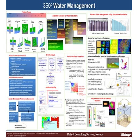 360deg water management_poster_1 | PPT