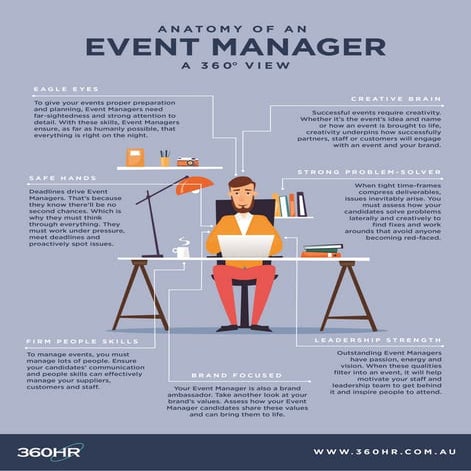 360HR Anatomy of an Event Manager | PDF