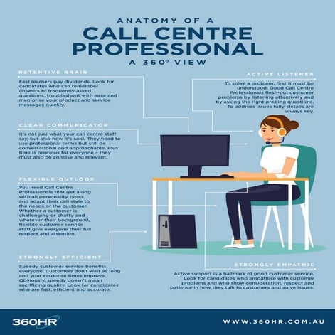 360HR Anatomy of a Call Centre Professional | PDF