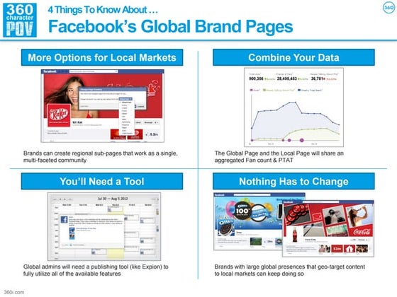 Demo Targeting for Facebook Pages | PDF