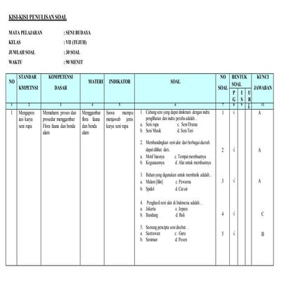 361161505-Kisi-kisi-Soal-Seni-Budaya-Kelas-Vii-dikonversi.docx
