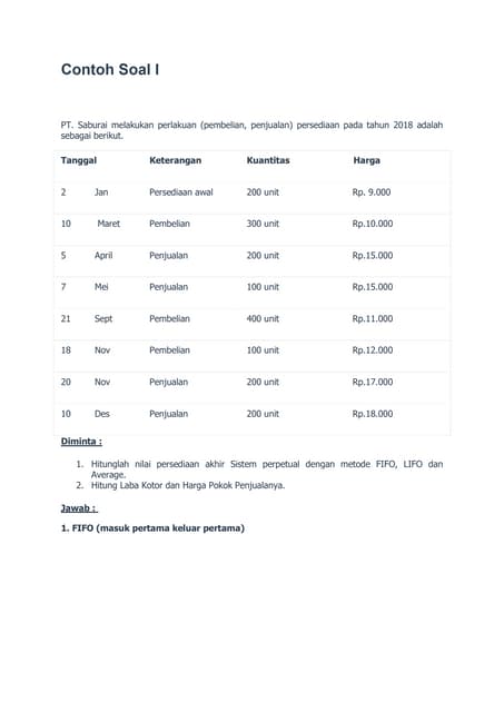 proposal usaha ayam geprek pengantar bisnis | PPT