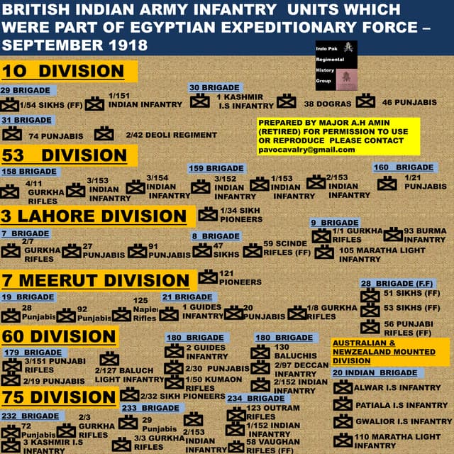BRITISH INDIAN ARMY INFANTRY UNITS WHICH WERE PART OF EGYPTIAN ...
