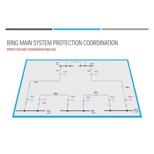 36269733-Microsoft-PowerPoint-Ring-Main-Coordination-Fundamental.pdf